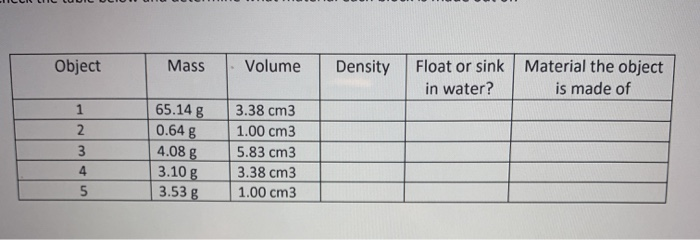Solved - A Read aloud V Draw DENSITY OF COMMON OBJECTS | Chegg.com
