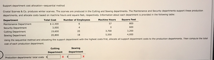 Solved Support department cost allocation-sequential method | Chegg.com