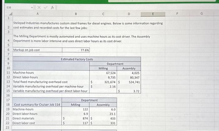 Solved Stelepad Industries manufactures custom steel frames | Chegg.com