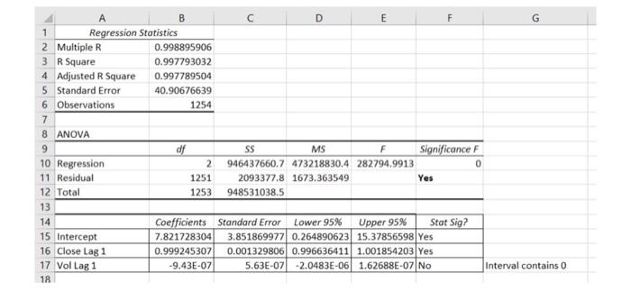 Solved 1 2 Multiple R 3 R Square 4 Adjusted R Square 5 | Chegg.com