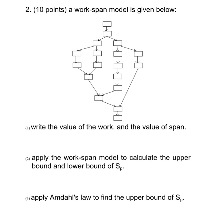 Solved 2. (10 points) a work-span model is given below: (1) | Chegg.com