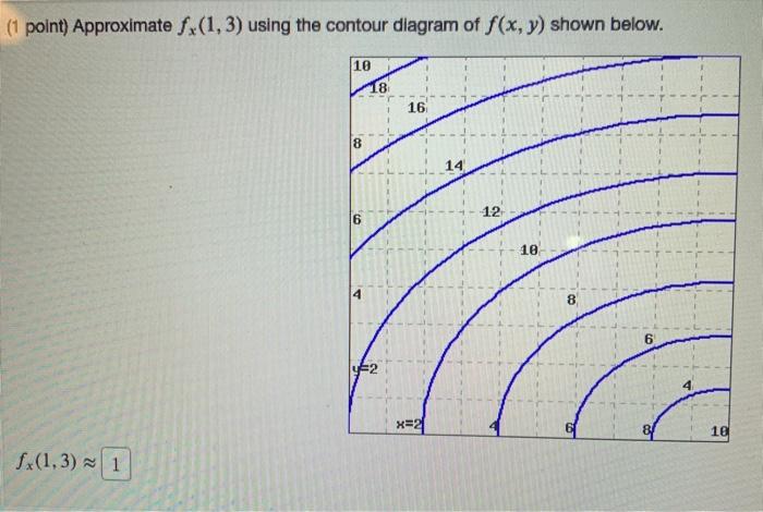 Solved (1 point) Approximate fx(1,3) using the contour | Chegg.com