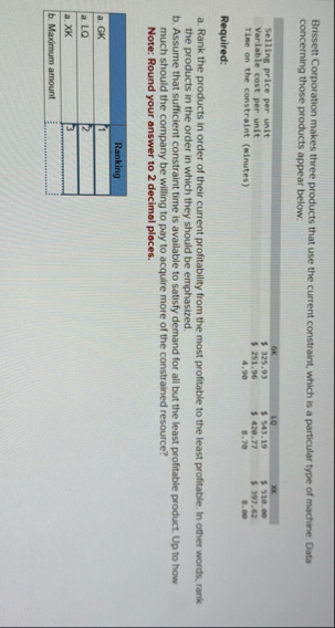 Solved Brissett Corporation makes three products that use | Chegg.com