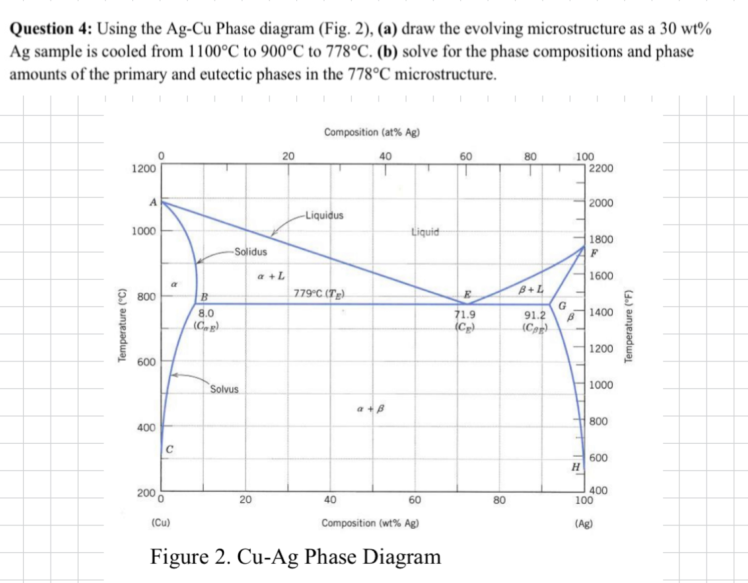 Solved Question 4: Using the Ag-Cu ﻿Phase diagram | Chegg.com