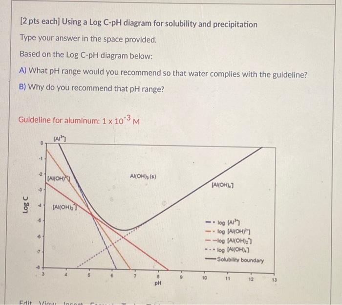 Solved [2 pts each] Using a Log C-pH diagram for solubility | Chegg.com