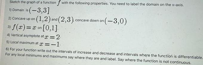 Solved Sketch the graph of a function f with the following | Chegg.com