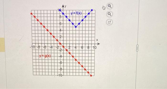Solved Use the graphs of f and g to evaluate the composite | Chegg.com