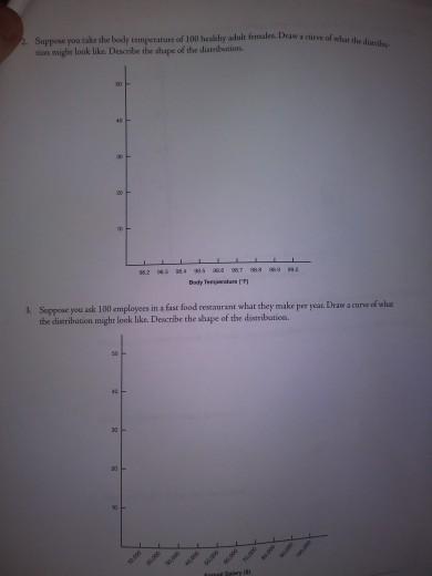 Name TUI Normal Distributions Worksheet 1. Draw the | Chegg.com