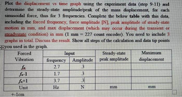 Plot the displacement vs time graph using the | Chegg.com