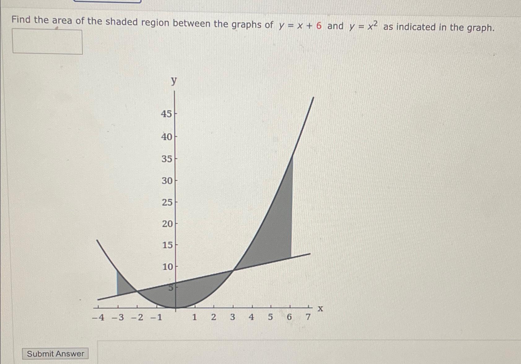 Solved Find the area of the shaded region between the graphs | Chegg.com