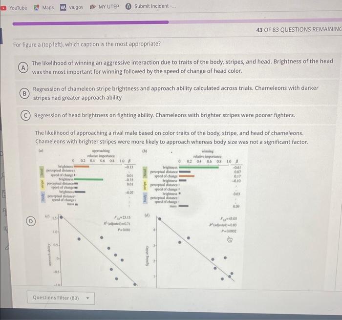 Solved For figure a (top left), which caption is the most | Chegg.com