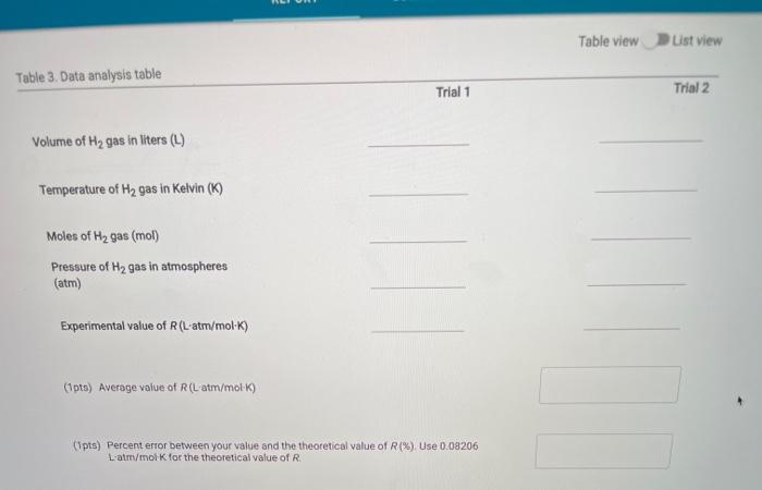 Solved Experimental Data Table 1. Experimental data table | Chegg.com