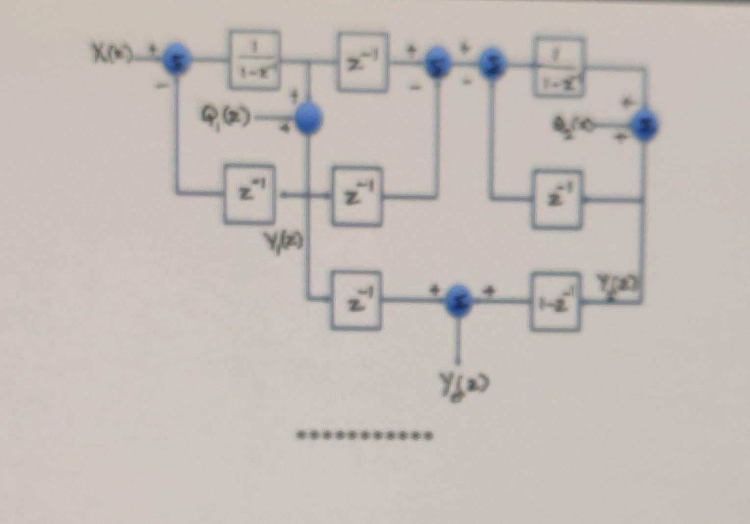 Solved Q.7. Find an expression for the output, Y0(z), in | Chegg.com