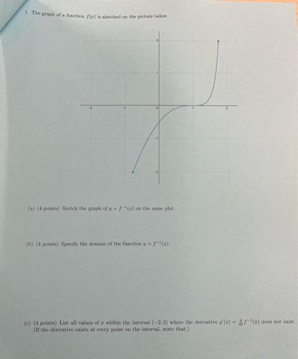 Solved 1. The graph of a function f(x) is sketched on the | Chegg.com