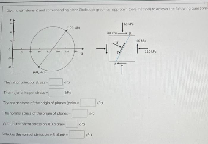 Solved Given a soil element and corresponding Mohr Circle, | Chegg.com