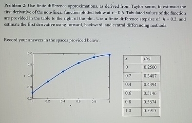 Solved Problem 2: Use finite difference approximations, as | Chegg.com