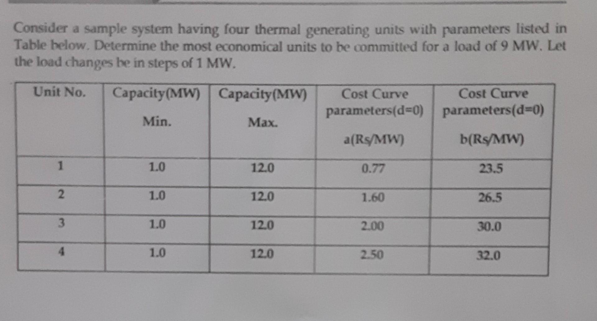 Solved Consider A Sample System Having Four Thermal