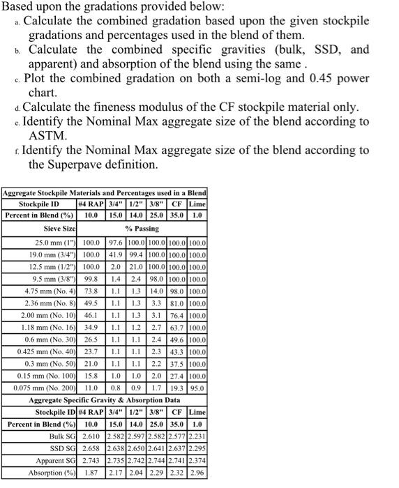 Solved Based upon the gradations provided below: a. | Chegg.com
