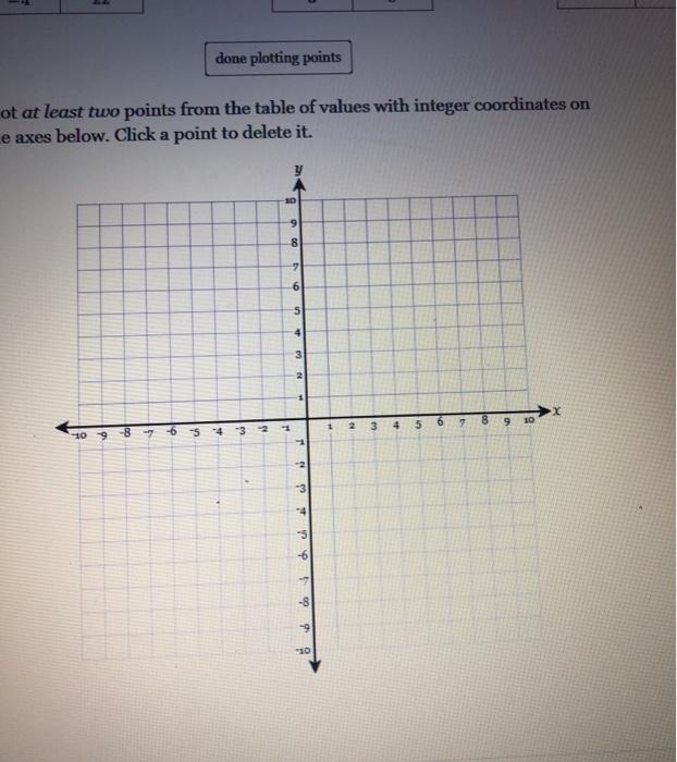 Solved Graph the line y = -2(x - 5) + 4 using the given | Chegg.com