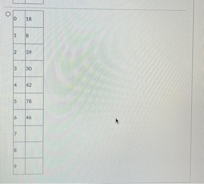 Solved What is a hash table? A structure used for storage A | Chegg.com