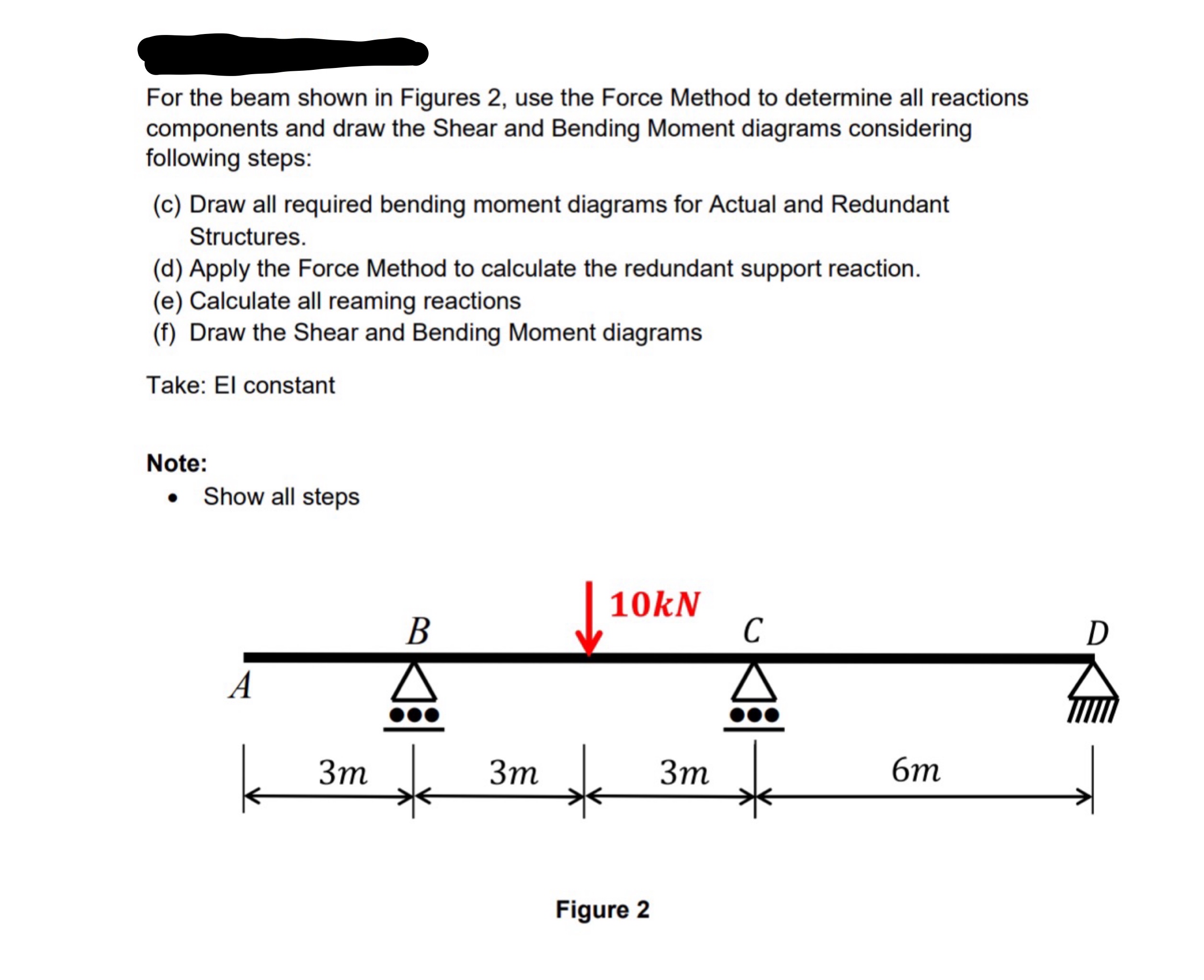 Solved For the beam shown in Figures 2, ﻿use the Force | Chegg.com