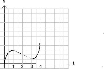 Solved Graphs of the position functions of two particles are | Chegg.com