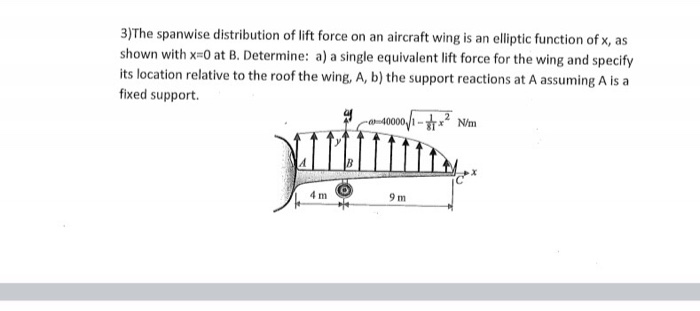 Solved 3)The spanwise distribution of lift force on an | Chegg.com