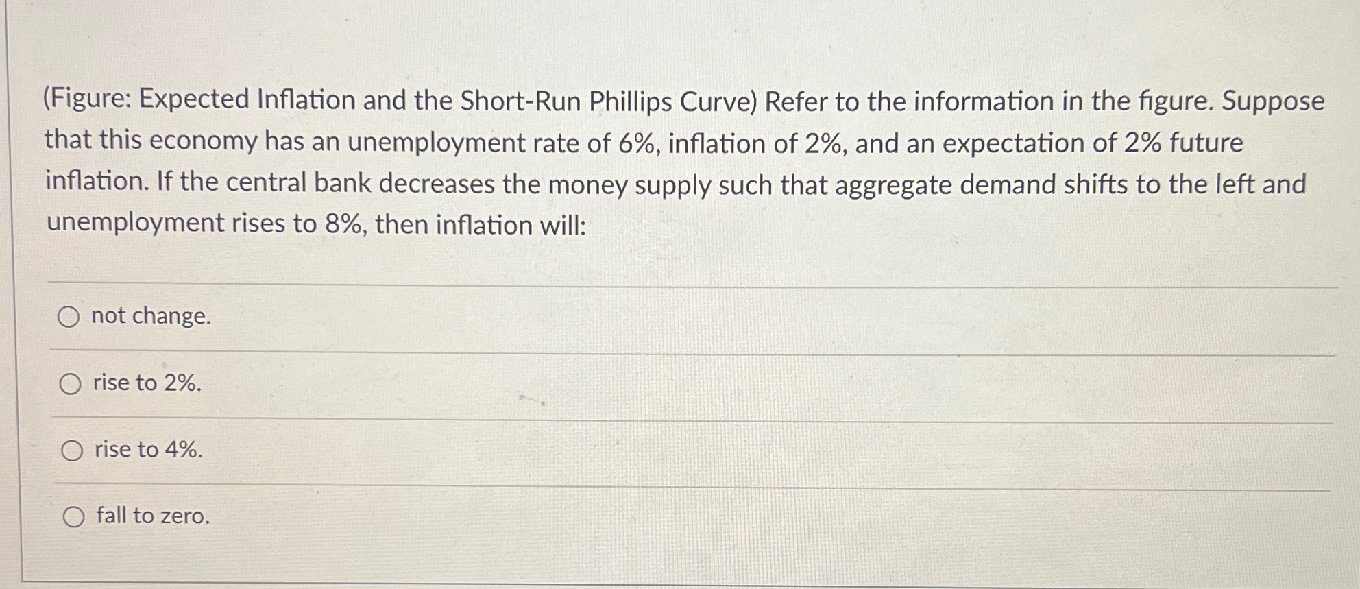 Solved (Figure: Expected Inflation and the Short-Run | Chegg.com