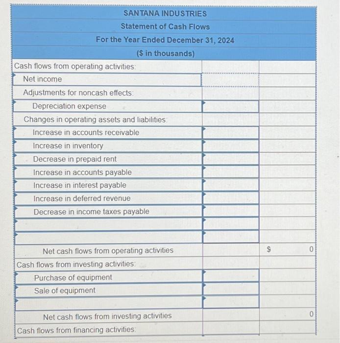 Solved Presented below are the 2024 income statement and | Chegg.com