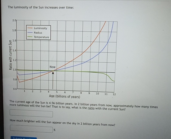 Solved The luminosity of the Sun increases over time:The | Chegg.com