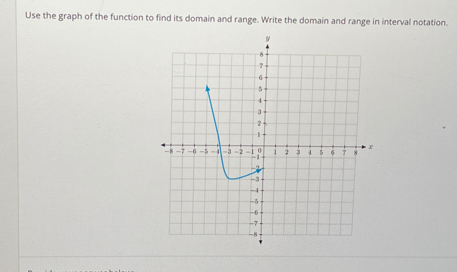 Solved Use the graph of the function to find its domain and | Chegg.com