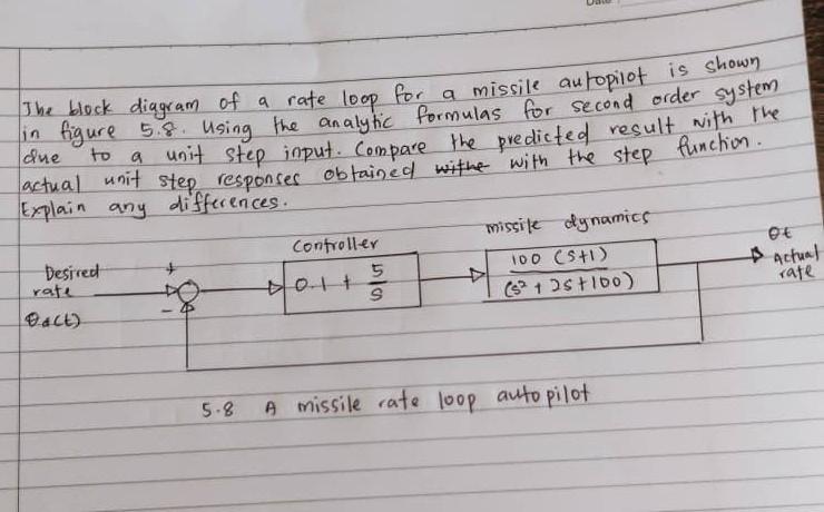 Solved due The block diagram of a rate loop for a missile | Chegg.com