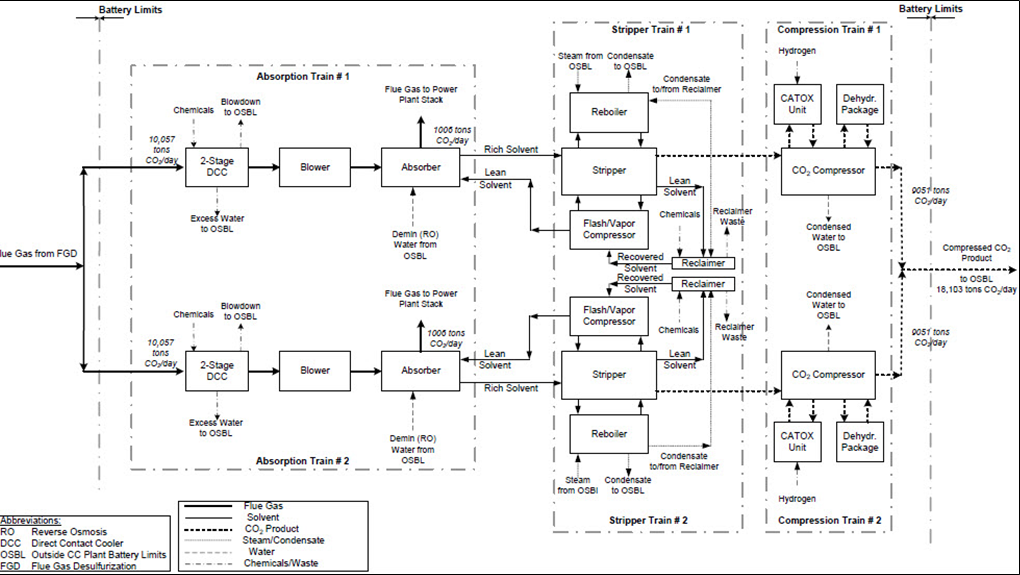 Solved if you are asked to make a process flow diagram for | Chegg.com