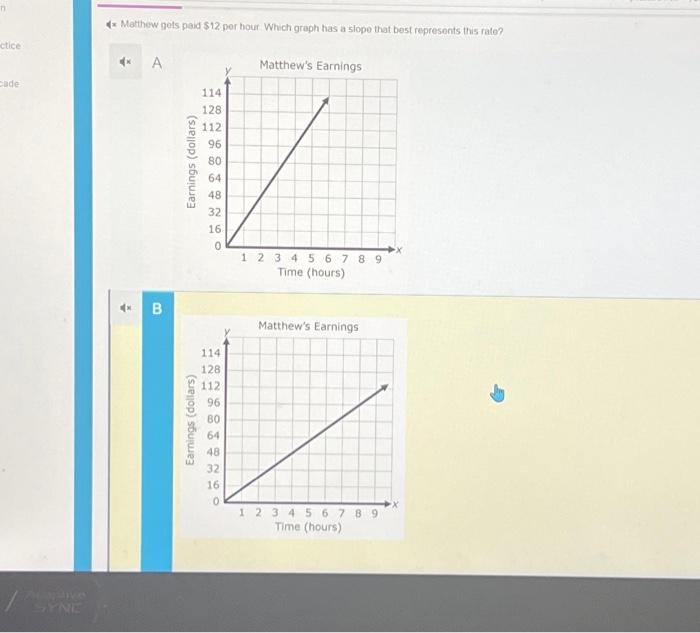 Solved \& Mathew gots paid $12 por hour Which graph has a | Chegg.com