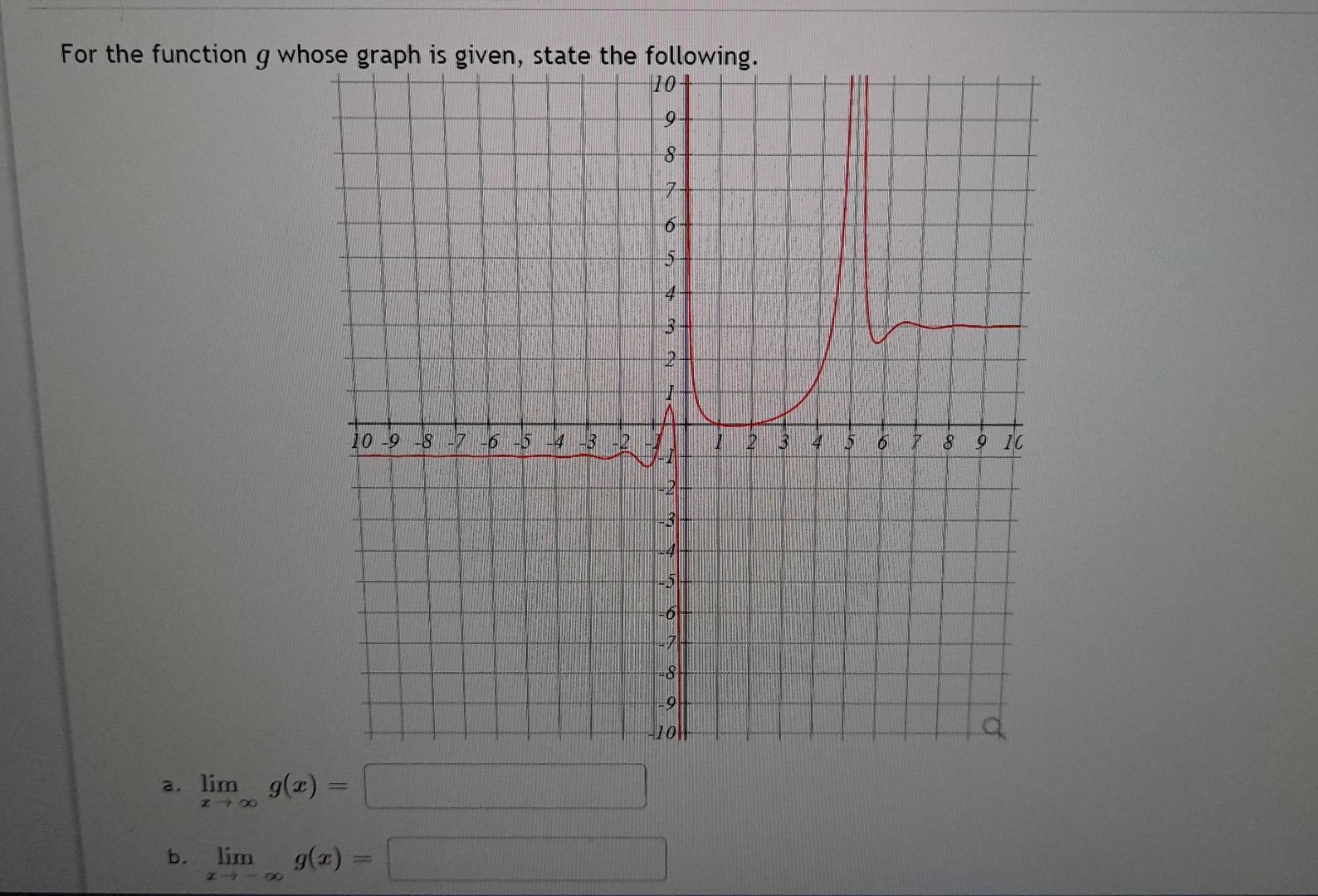 Solved For the function g whose graph is given, state the | Chegg.com