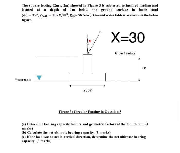 Solved The square footing (2m x 2m) showed in Figure 3 is | Chegg.com