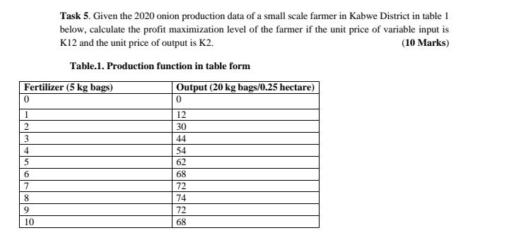 Solved Task 5. ﻿Given the 2020 ﻿onion production data of a | Chegg.com