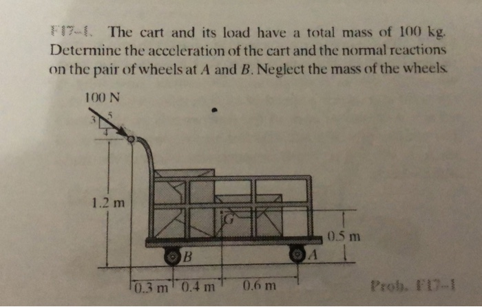 Solved F17. The cart and its load have a total mass of 100 | Chegg.com