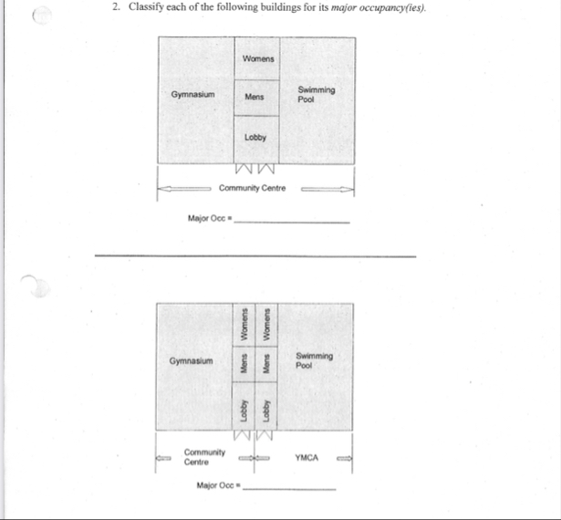Solved Classify each of the following buildings for its | Chegg.com