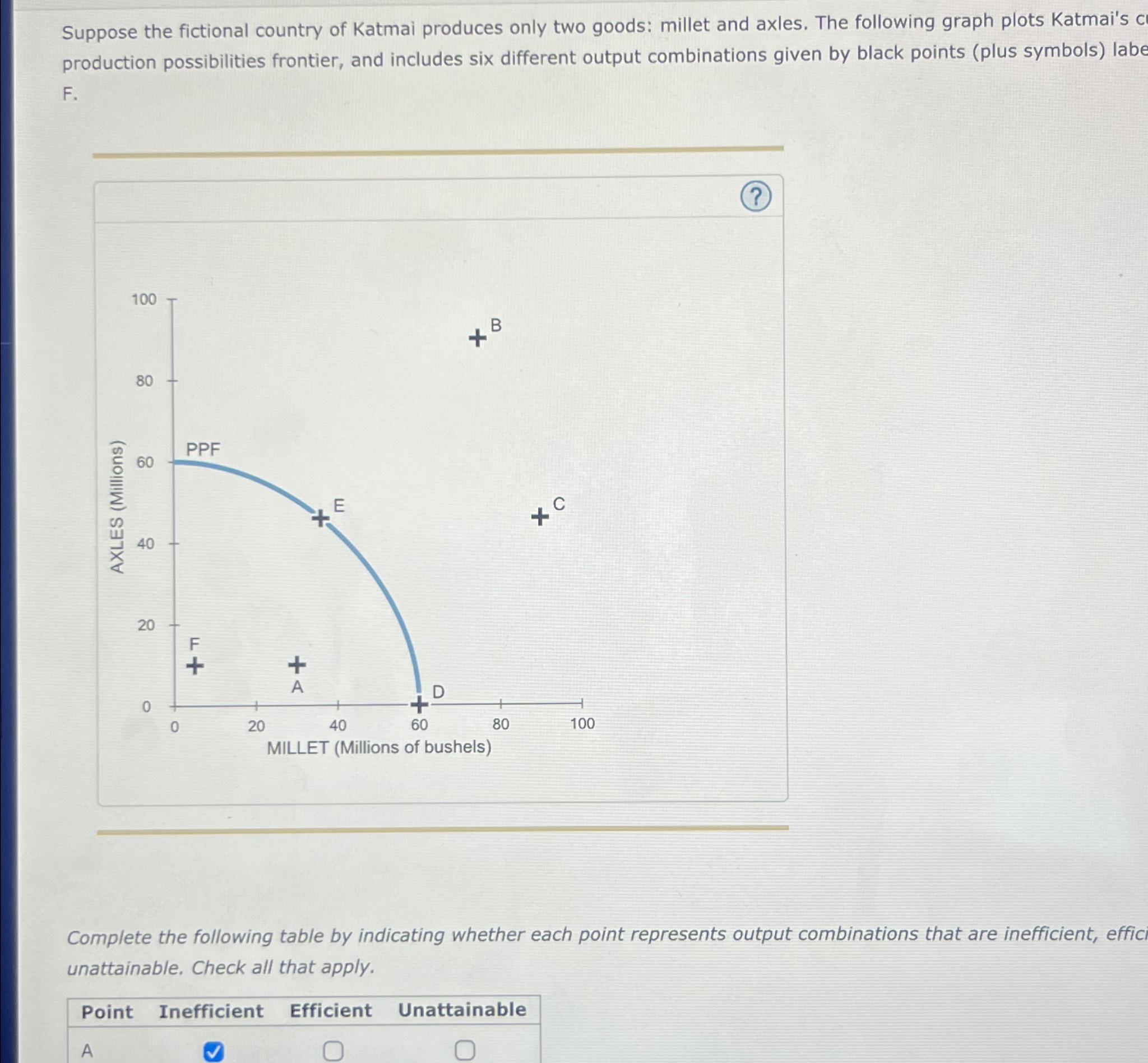 Solved Suppose the fictional country of Katmai produces only | Chegg.com