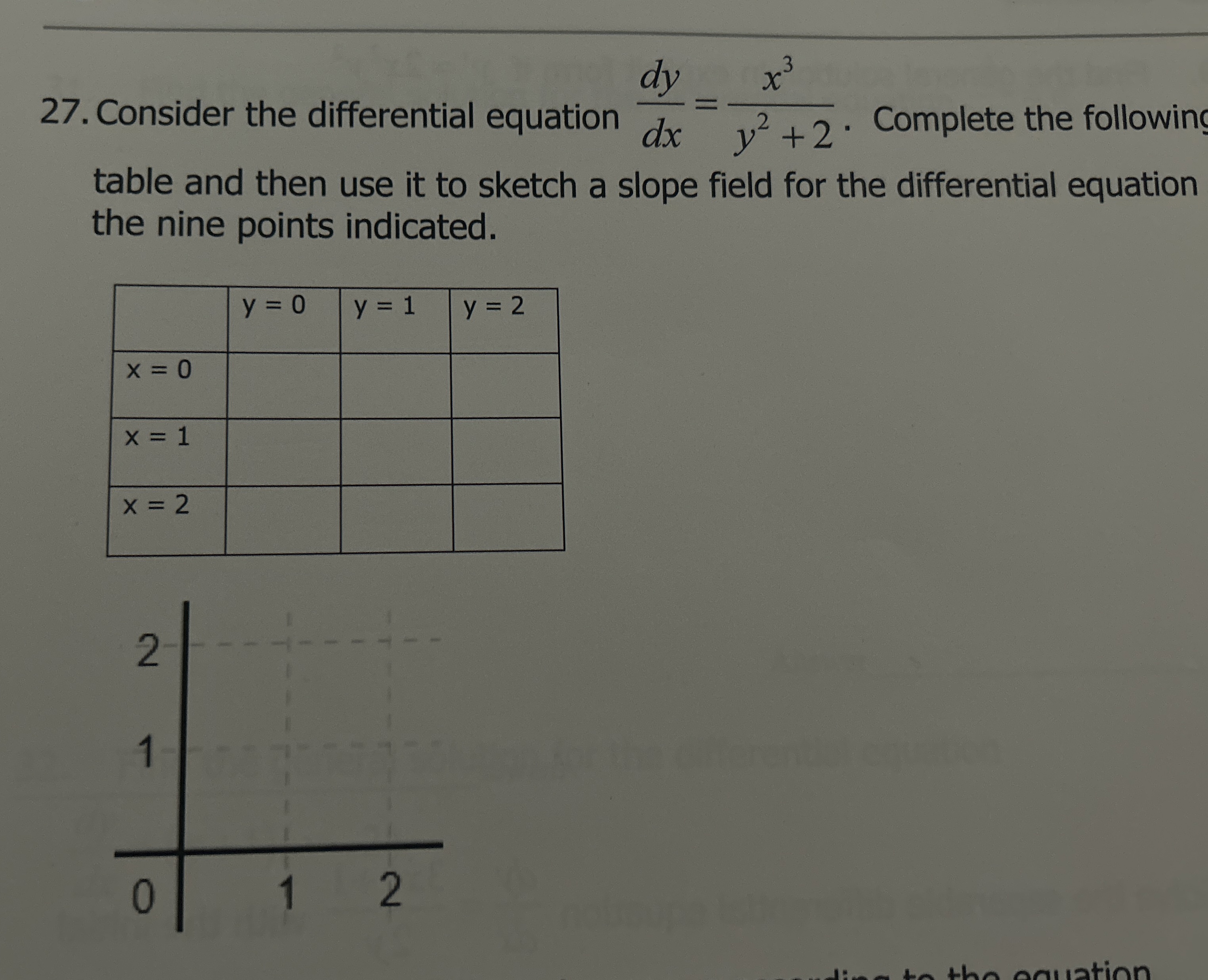 Solved Consider the differential equation dydx=x3y2+2. | Chegg.com
