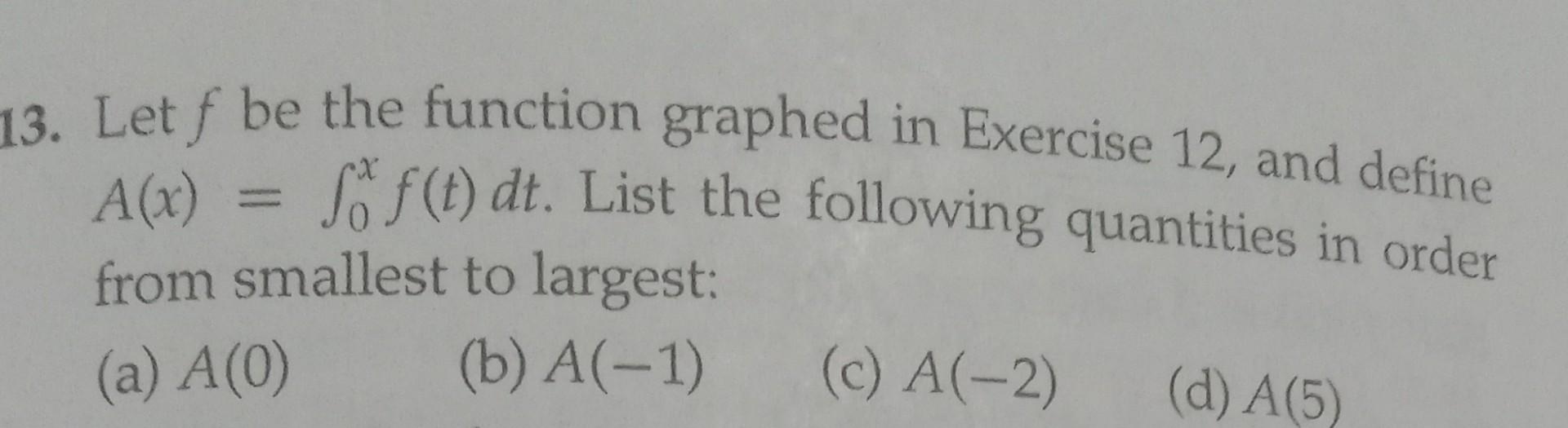 Solved 12. Let f be the function shown here, and define | Chegg.com