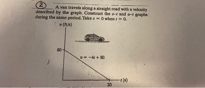 Solved A van travels along a straight road with a velocity | Chegg.com