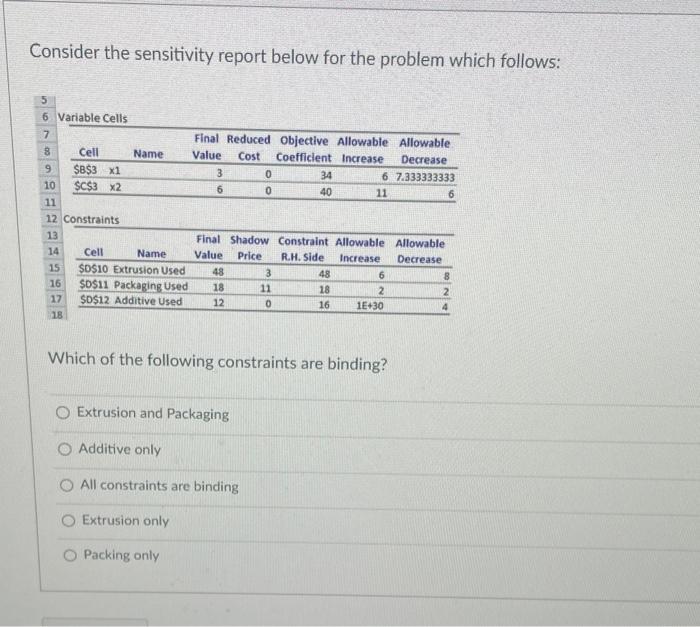 Solved Consider the sensitivity report below for the problem | Chegg.com