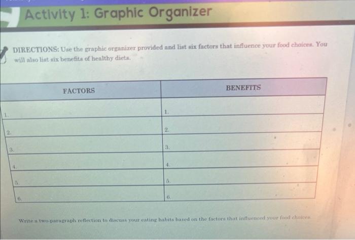 Solved DIRECTIONS: Use the graphic organizer provided and | Chegg.com