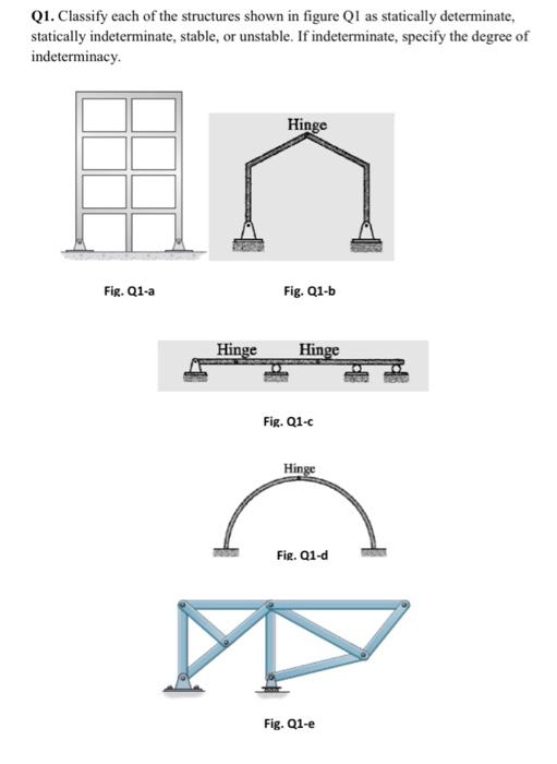 Solved Q1. Classify each of the structures shown in figure | Chegg.com