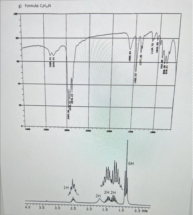 f) Formula: C8H8O2g) Formula: C3H12 Nh) Formula: | Chegg.com