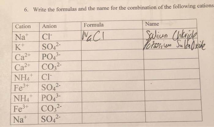 Solved Calculate the Molar Mass for Nickel (II) lodide 6. | Chegg.com