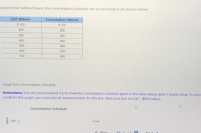Solved assume that, without taxes, the consumption schedule | Chegg.com