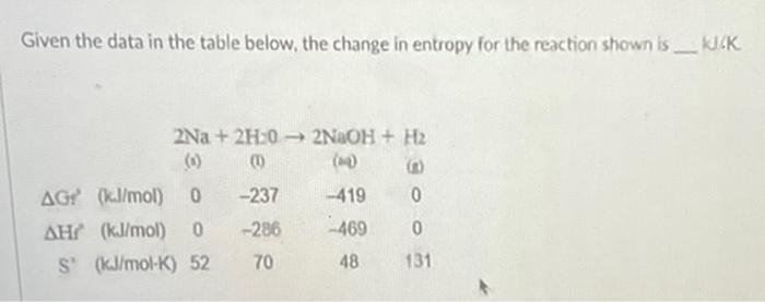 Solved Given the data in the table below, the change in | Chegg.com